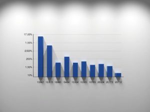 Is Computer Science Considered a STEM Field?